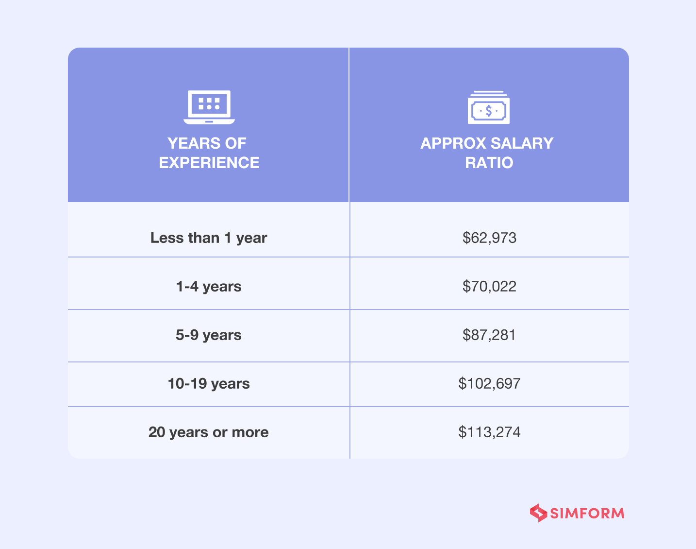Web application development cost - An Ultimate Guide