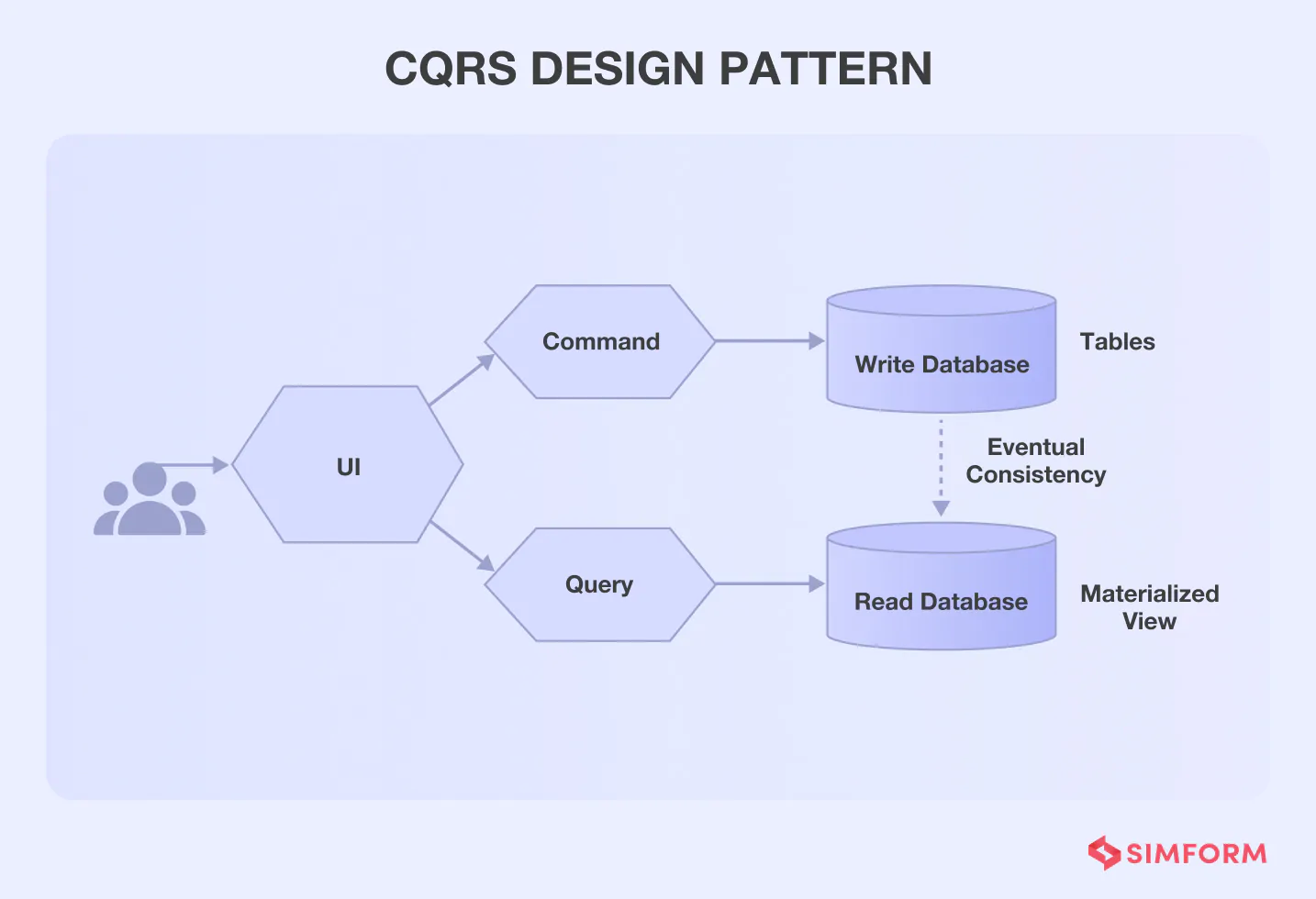 Top 10 Microservices Design Patterns to Use For Your Business