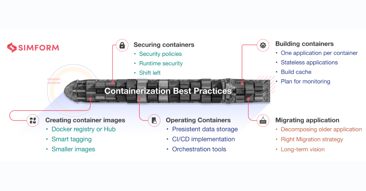 16 Containerization Best Practices Speed Up Your Application Delivery