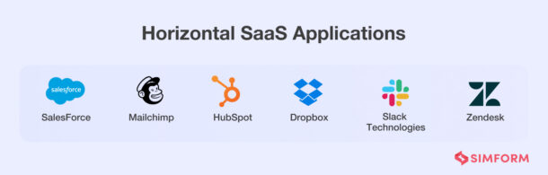 SaaS Architecture: Types, Tenancy Models, Benefits, and more