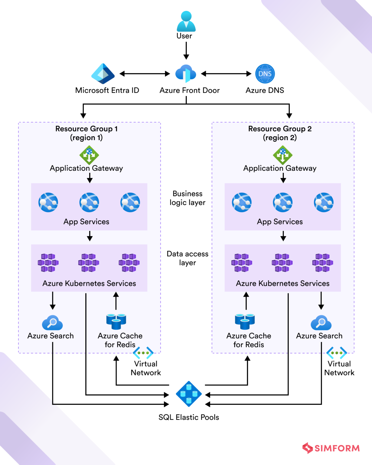 SaaS Tech Stack- A Concise Guide for Decision Makers