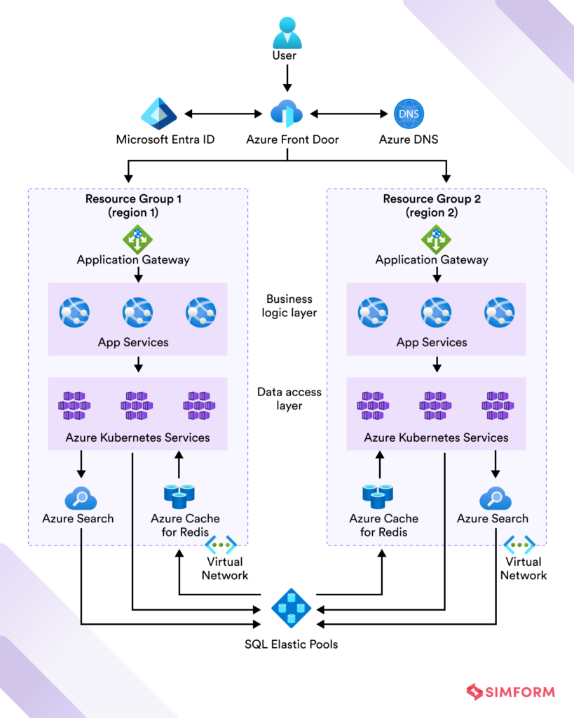 SaaS Tech Stack- A Concise Guide for Decision Makers