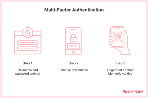 SaaS Security: Guide to Principles, Challenges, and their Best Practices