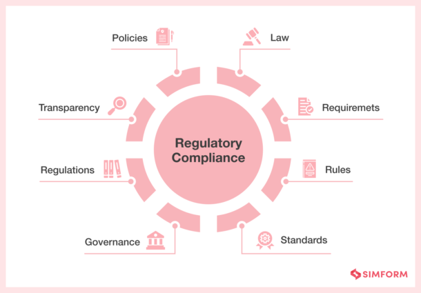 SaaS Security: Guide to Principles, Challenges, and their Best Practices