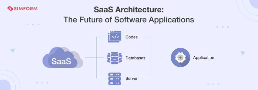 SaaS Development: In-Depth Guide For Founders