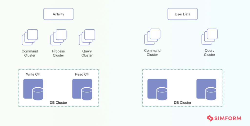 12 Best Microservices Examples and Lessons Learnt From Them