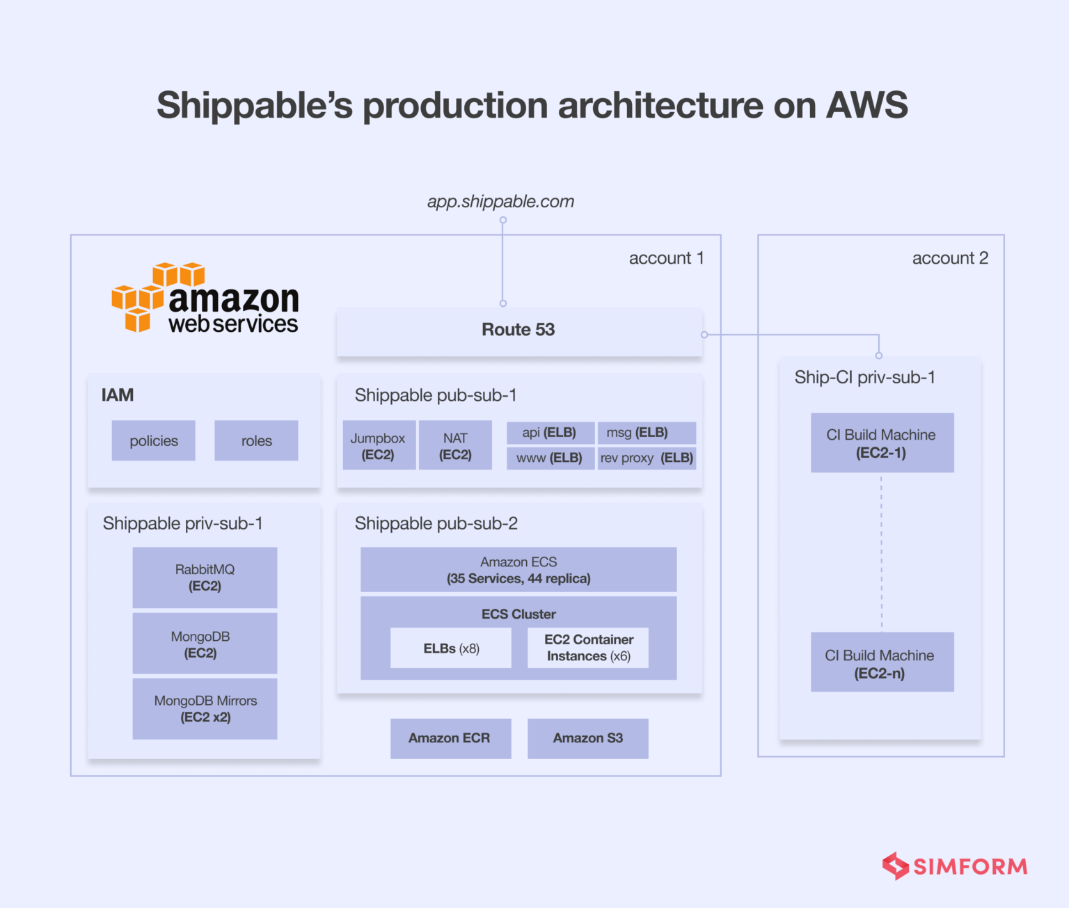 8 Top Benefits of Containerization: Solving Key Development Challenges