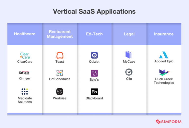SaaS Architecture: Types, Tenancy Models, Benefits, and more