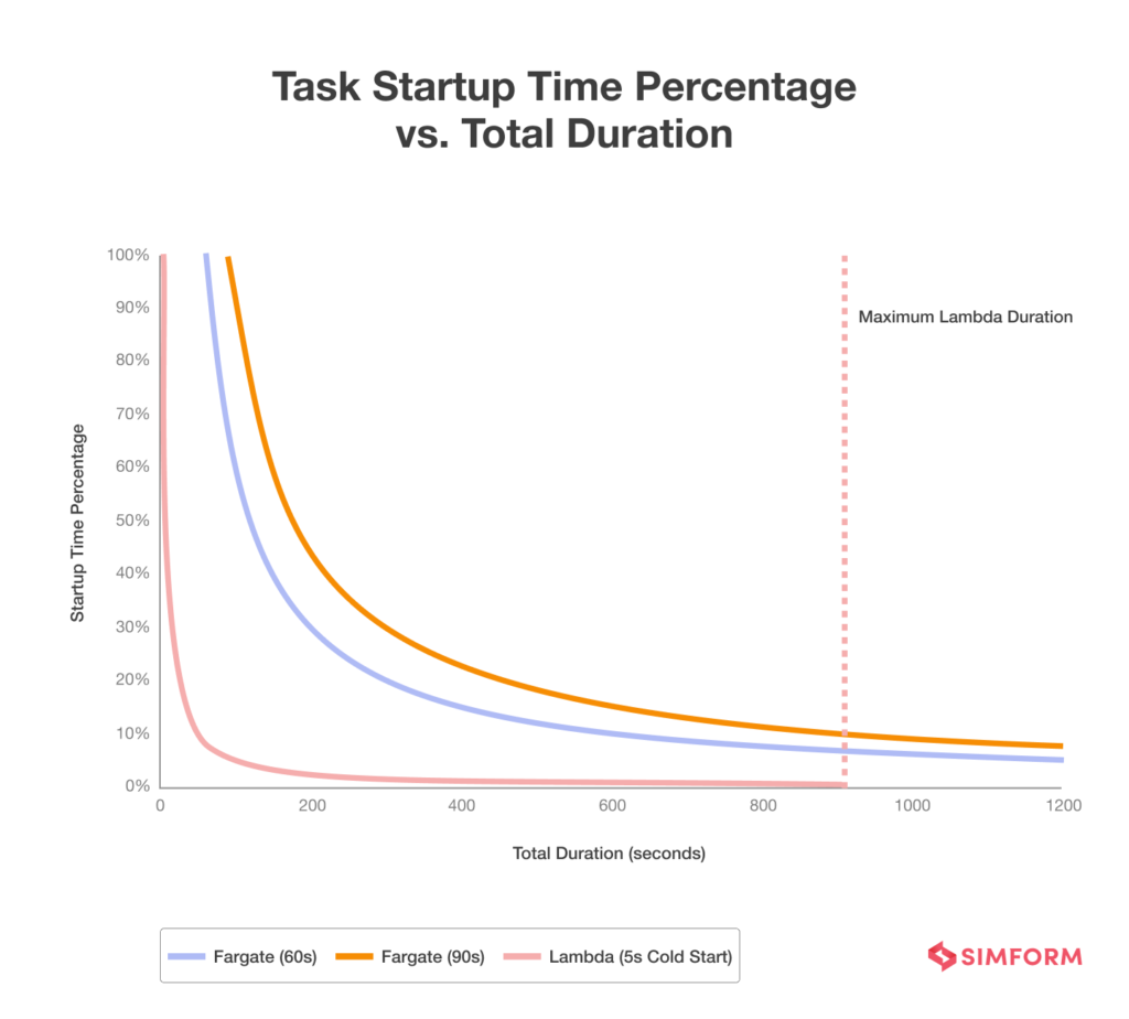 AWS Fargate vs. Lambda: Comparing Two Serverless Solutions AWS Fargate vs. Lambda: Comparing Two Serverless Solutions
