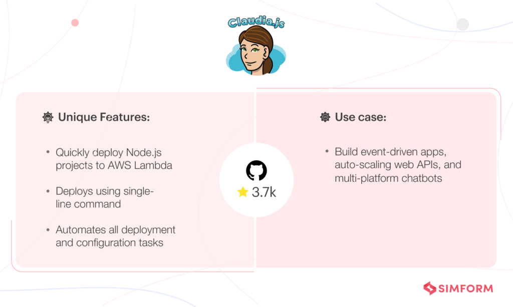 Top 10 Serverless Frameworks For Deploying Serverless Applications