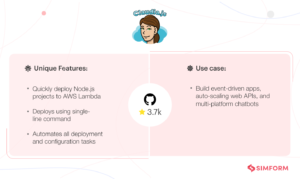 Top 10 Serverless Frameworks for Deploying Serverless Applications