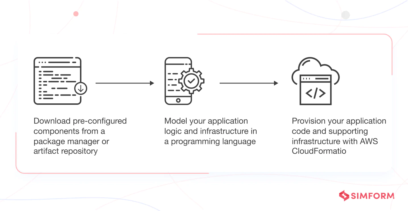 Top 10 Serverless Frameworks for Deploying Serverless Applications