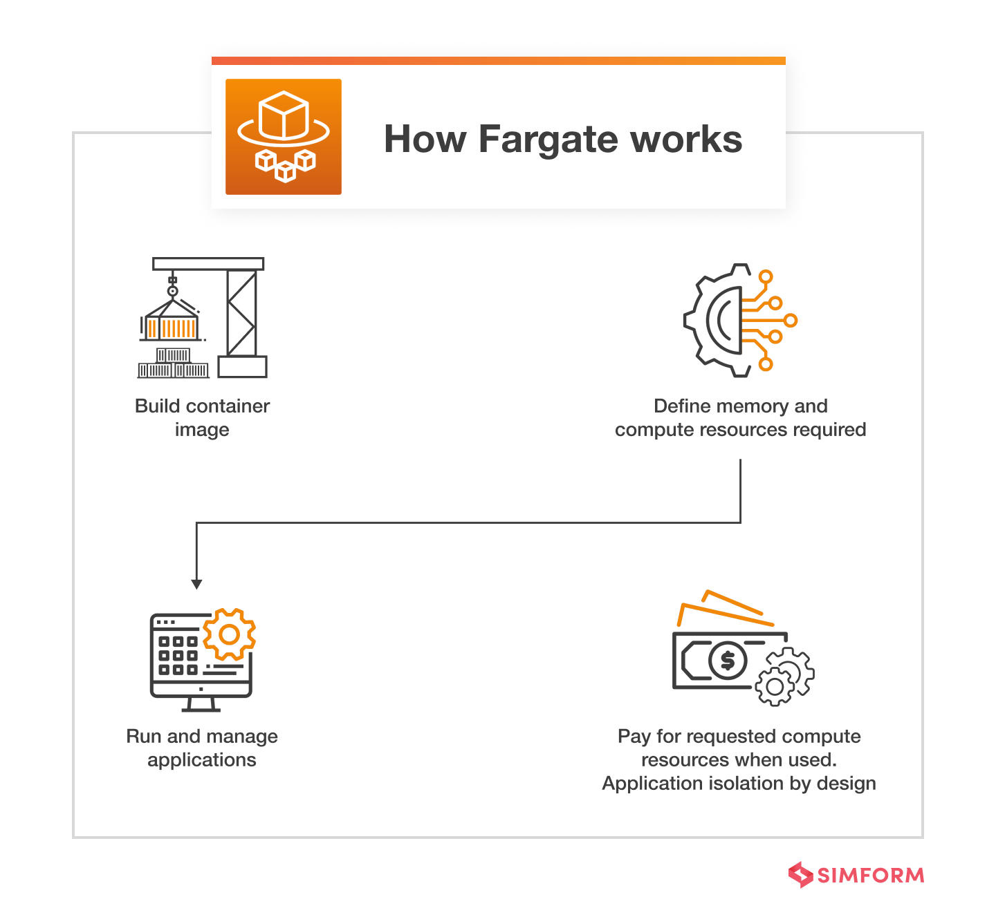 AWS Fargate vs. Lambda: Comparing Two Serverless Solutions AWS Fargate vs. Lambda: Comparing Two Serverless Solutions