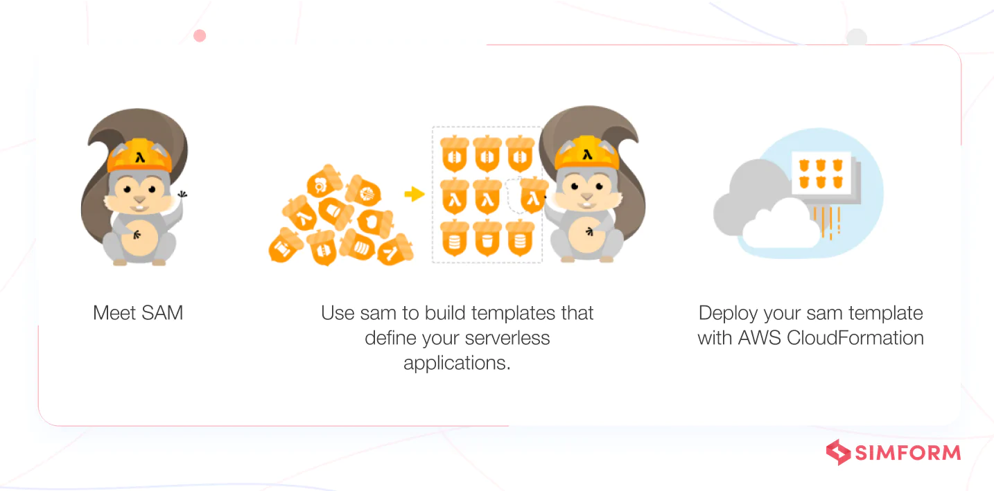 Top 10 Serverless Frameworks For Deploying Serverless Applications