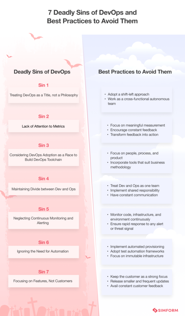 8 Key DevOps Principles and Practices [Insights From Industry Experts]