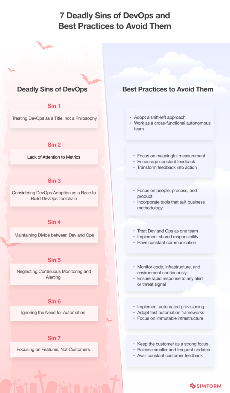 8 Key DevOps Principles and Practices [Insights From Industry Experts]