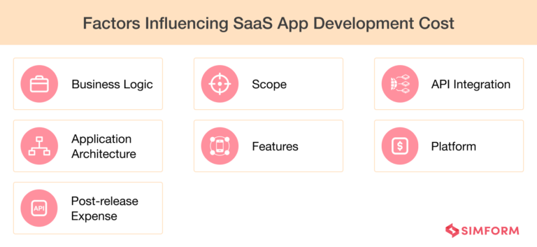 How Much Does it Cost to Build a SaaS Application? (In-Depth Guide)