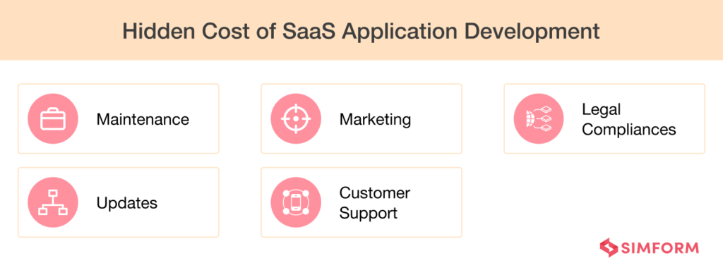 How Much Does it Cost to Build a SaaS Application? (In-Depth Guide)