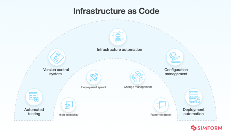 DevOps Infrastructure as Code: An A-Z IaC Implementation Guide