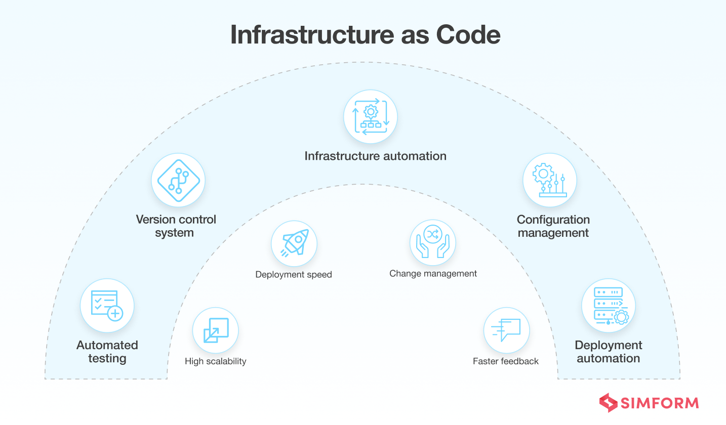 Microsoft Azure DevOps Projects And Infrastructure As Code, 44% OFF Microsoft Azure DevOps Projects And Infrastructure As Code, 44% OFF