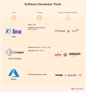 Software Development Tools: Key to Enhanced Productivity and Innovation