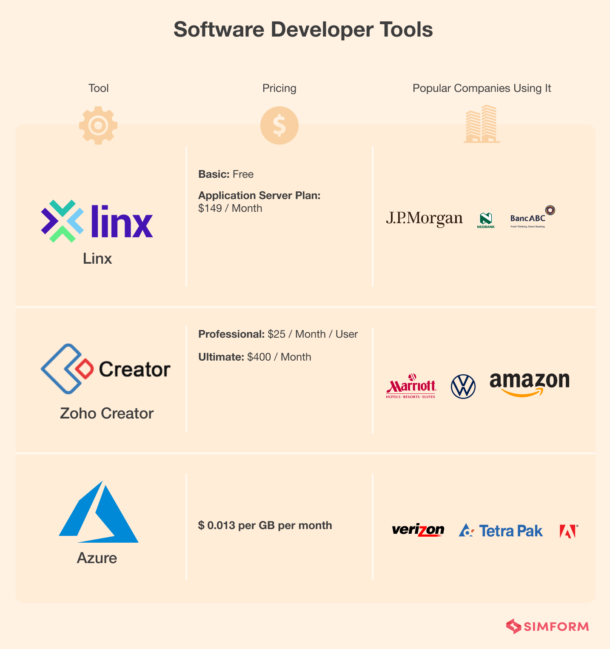 Software Development Tools: Key to Enhanced Productivity and Innovation