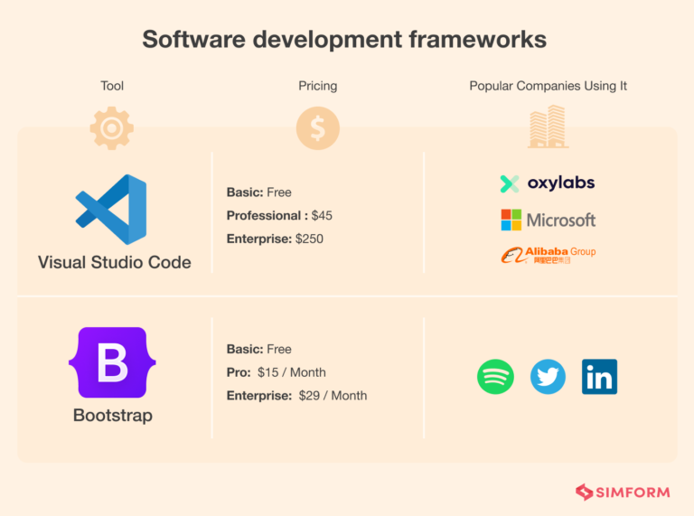 Software Development Tools: Key to Enhanced Productivity and Innovation