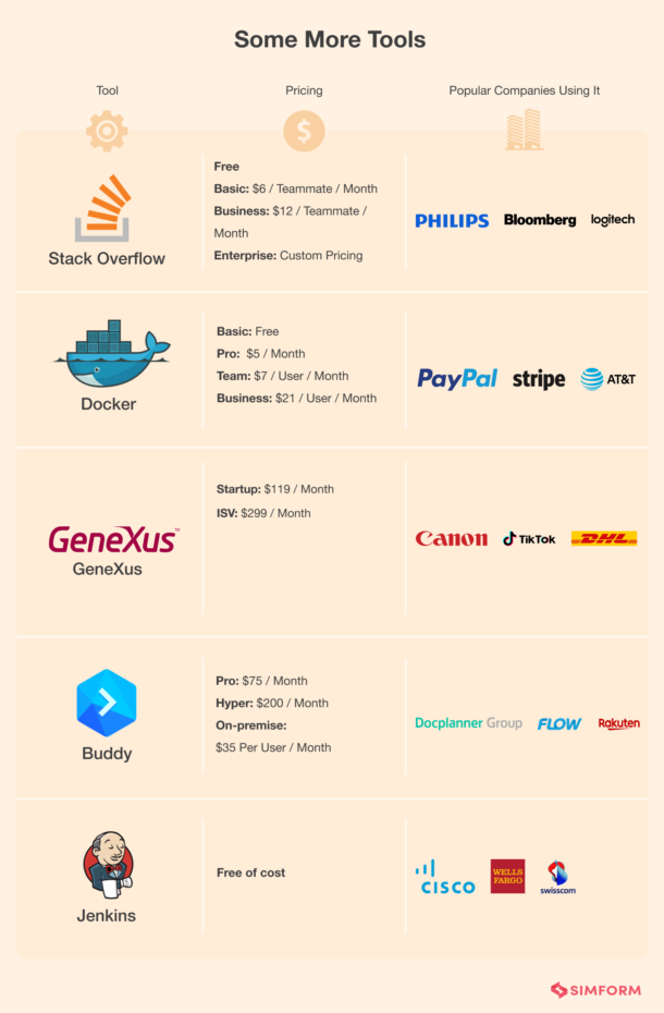 Software Development Tools: Key to Enhanced Productivity and Innovation Software Development Tools: Key to Enhanced Productivity and Innovation