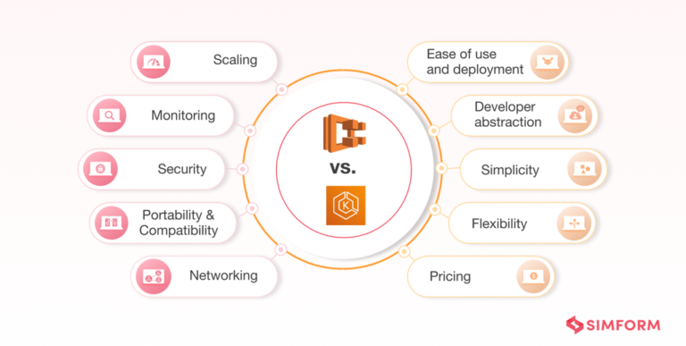 Amazon ECS vs. EKS: Which Container Service to Choose in 2024?