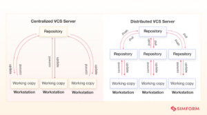 Scalable CI/CD Pipeline Examples: Improve the Development Churn