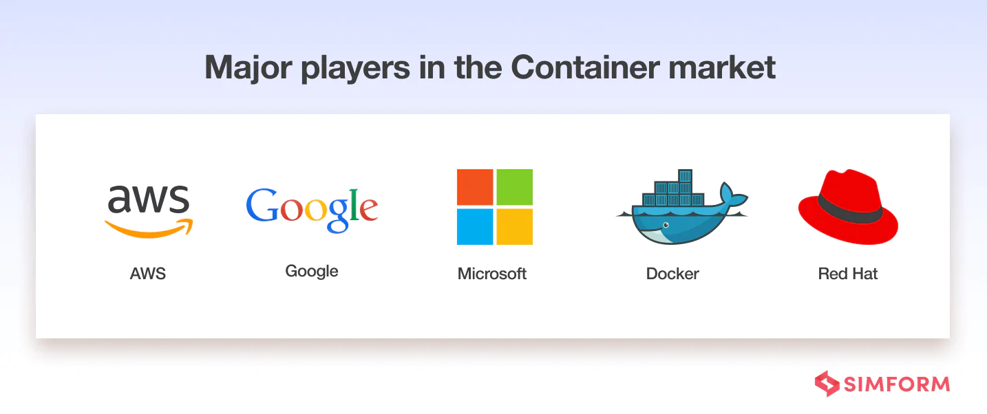 The State of Containers: Unraveling a Few Mysteries