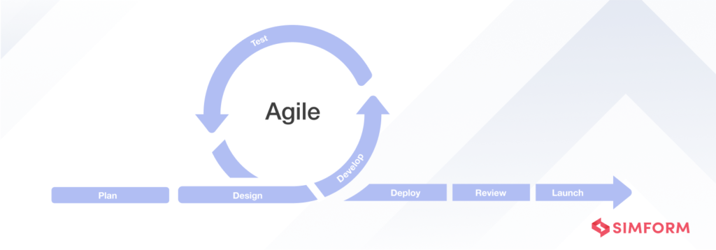 Software Development Methodologies - How to Choose the Right One?