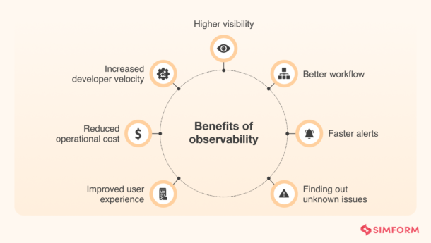 What is Observability? An Advanced Guide (Tools, Challenges, Best Practices)