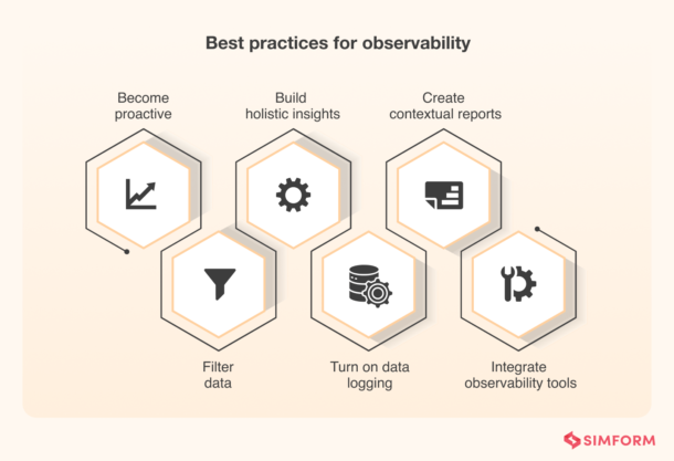 What is Observability? An Advanced Guide (Tools, Challenges, Best ...