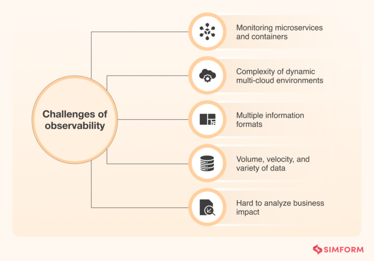What is Observability? An Advanced Guide (Tools, Challenges, Best ...