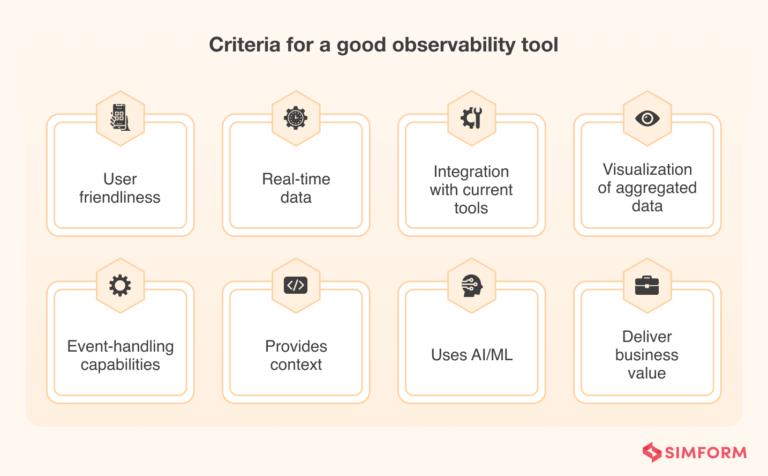 What is Observability? An Advanced Guide (Tools, Challenges, Best ...