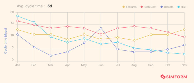 Deployment vs. Release: A differentiation to optimize software delivery!