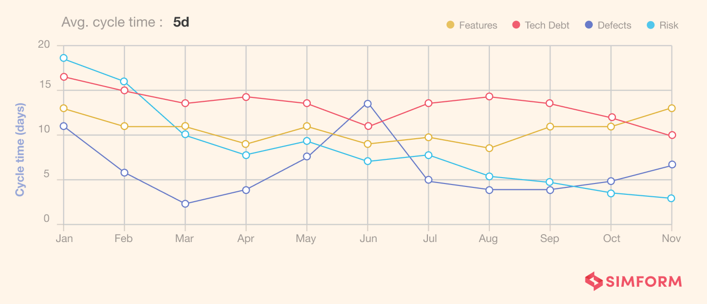 Deployment vs. Release: A differentiation to optimize software delivery!