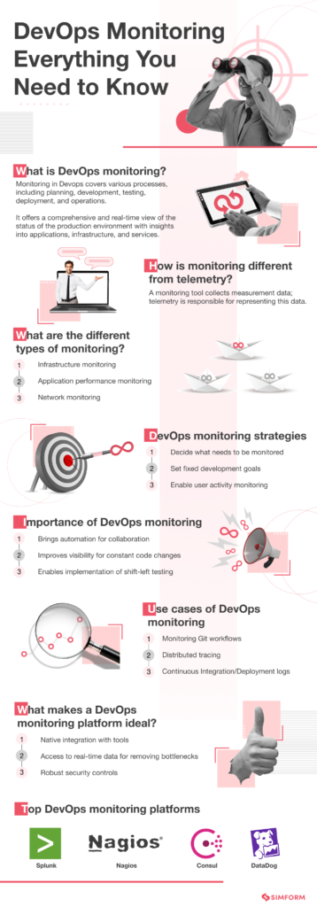 What is DevOps Monitoring? Types, Importance and Use Cases