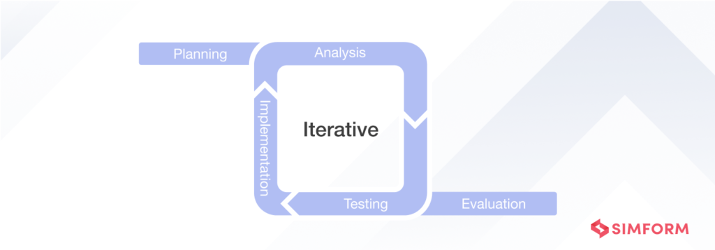 Software Development Methodologies - How to Choose the Right One?