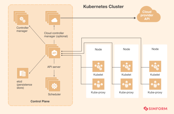 What Is Kubernetes Observability Key Reasons For Implementing It In Your Organization