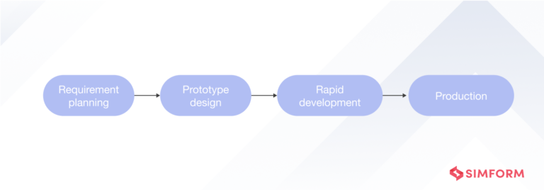Software Development Methodologies - How to Choose the Right One?
