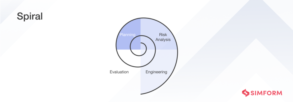 Software Development Methodologies - How to Choose the Right One?