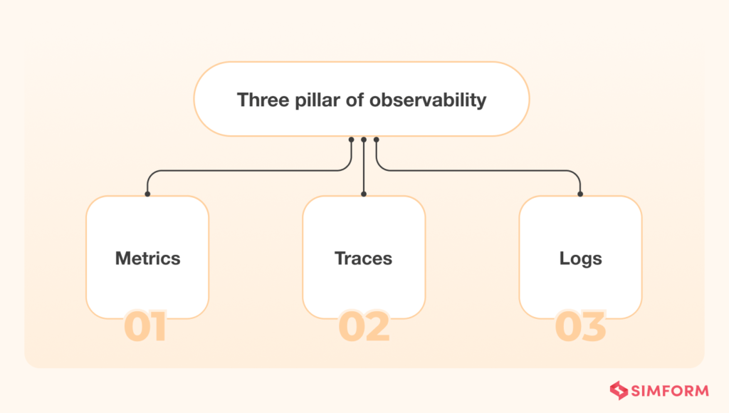 What is Observability? An Advanced Guide (Tools, Challenges, Best ...
