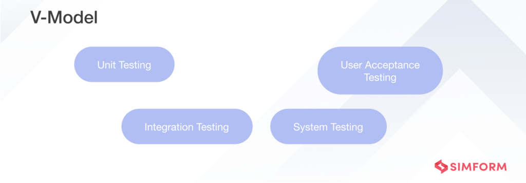 Software Development Methodologies - How to Choose the Right One?