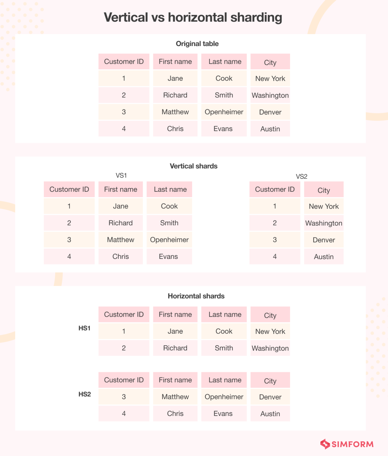 What are the Bottlenecks of Scaling Database and How to Solve Them?