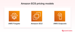 Amazon ECS Pricing: Models and Optimization Tips