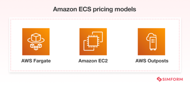Amazon ECS Pricing: Models and Optimization Tips Amazon ECS Pricing: Models and Optimization Tips