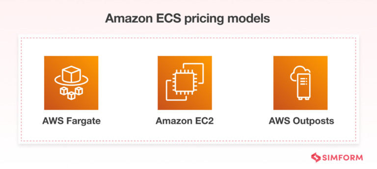 Amazon ECS Pricing: Models and Optimization Tips