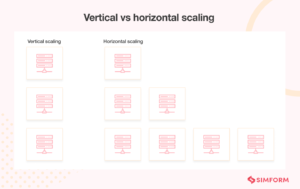 What are the Bottlenecks of Scaling Database and How to Solve Them?